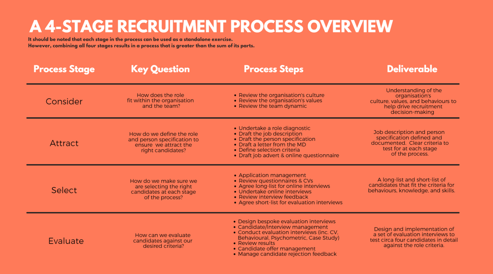 Recruit Well: Recruitment Process Guide